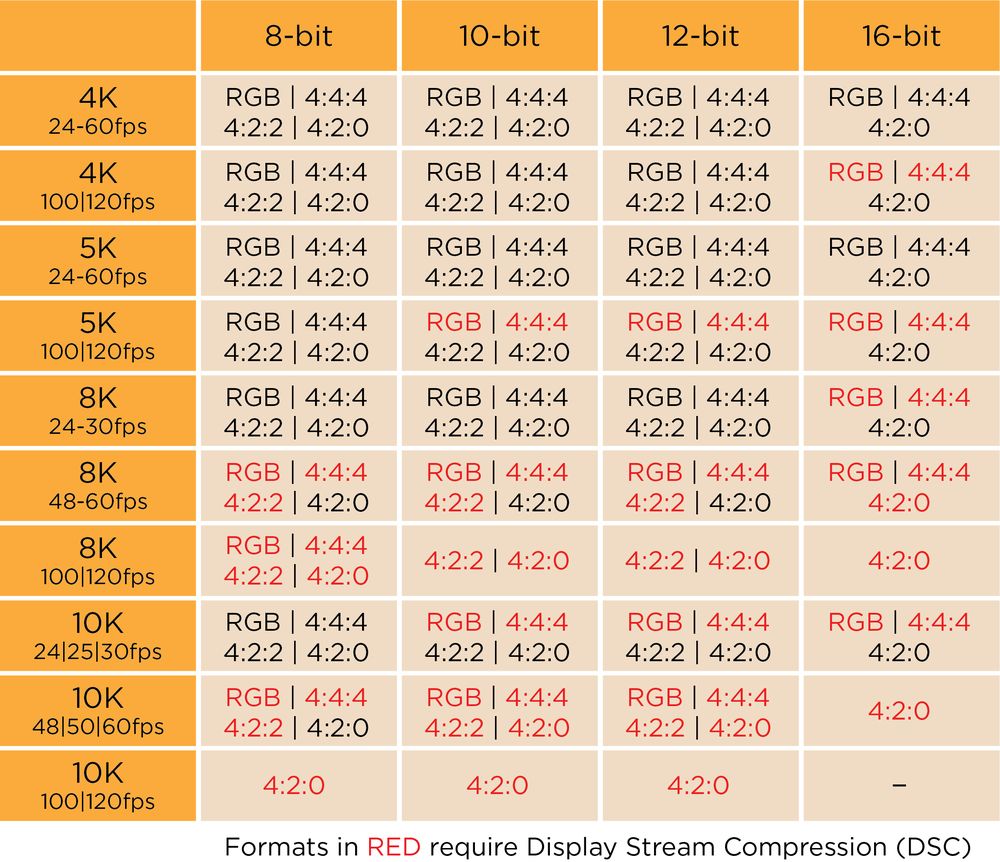 8K 60Hz 48G HDMI 2 1 8K 60Hz 48G HDMI 2 1