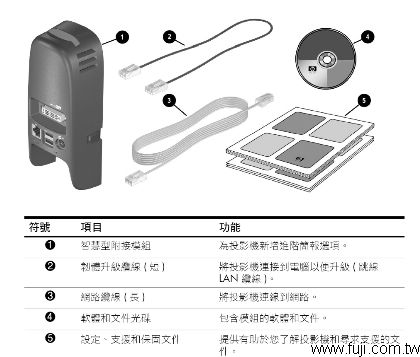 數位蘋果網 HP原廠SAM智慧型連接模組 (適用mp3130)(訂購編號：A1011)